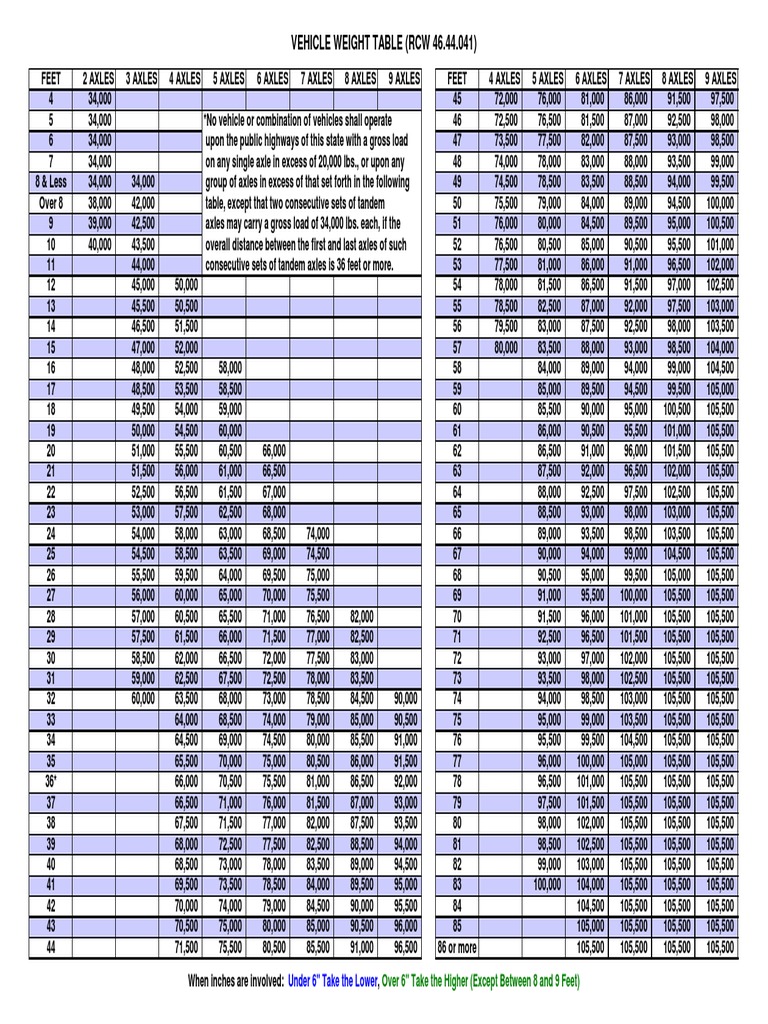 Vehicle Weight Table (RCW 46.44.041) : Under 6" Take The Lower | PDF ...