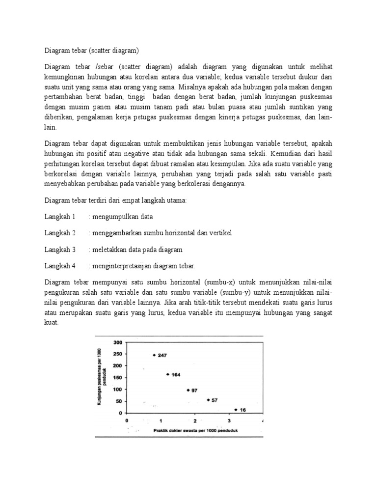 Diagram Tebar Diagram Tebar