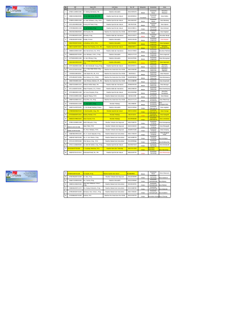 Daftar Nama DPL KKN Per Desa | PDF