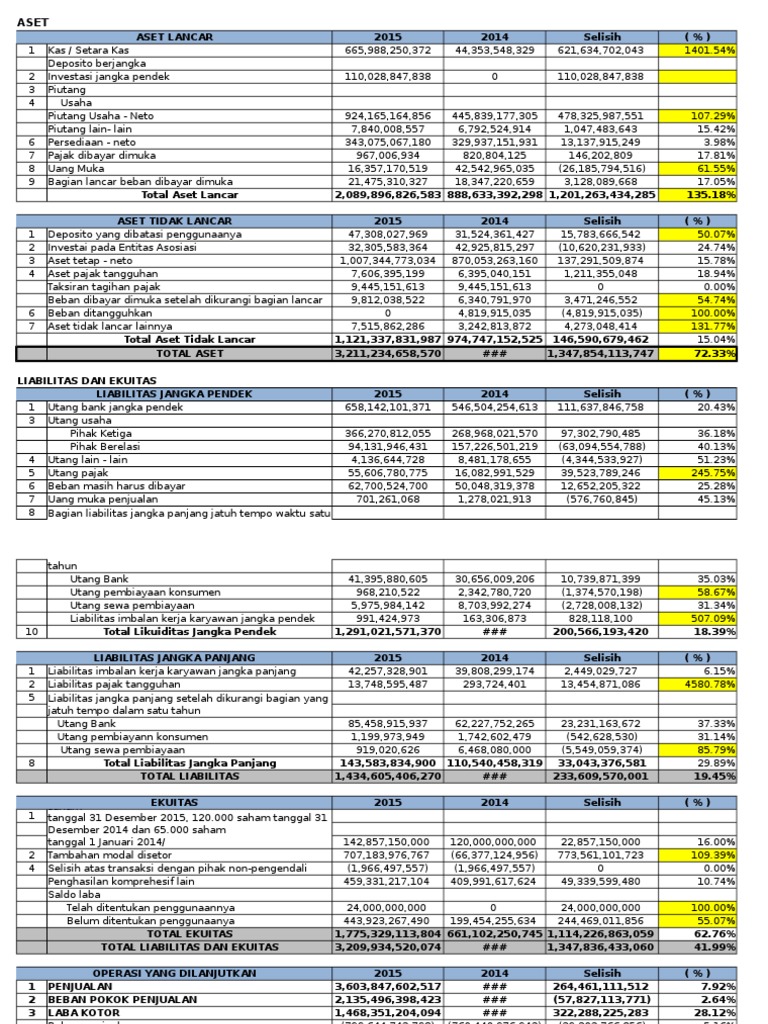 Analisa Laporan Keuangan | PDF | Pengelolaan Keuangan & Uang