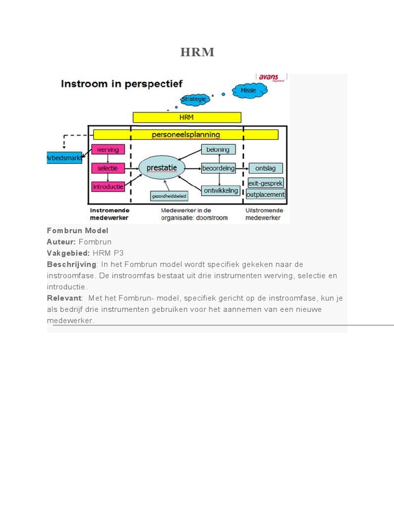 Fombrun Model Auteur: Fombrun Vakgebied: HRM P3 Beschrijving: in Het ...