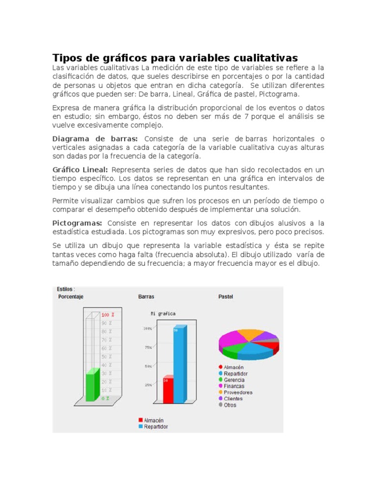 Tipos de Gráficos para Variables Cualitativas