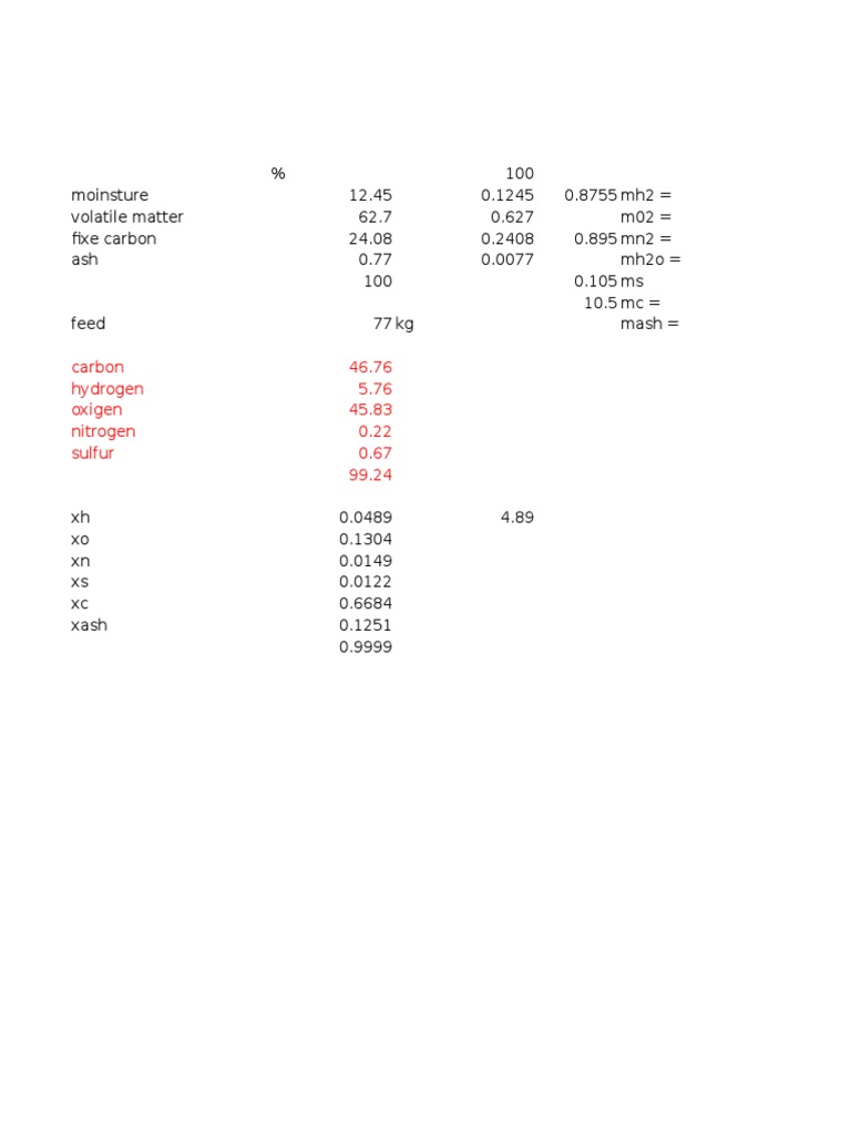 Shell | PDF