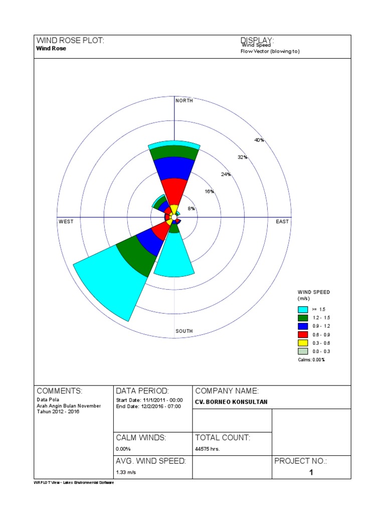 Wind Rose Plot: Display | PDF | Earth Sciences | Nature