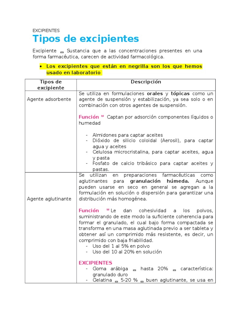 Tipos de Excipientes | Solubilidad | Sal (química)