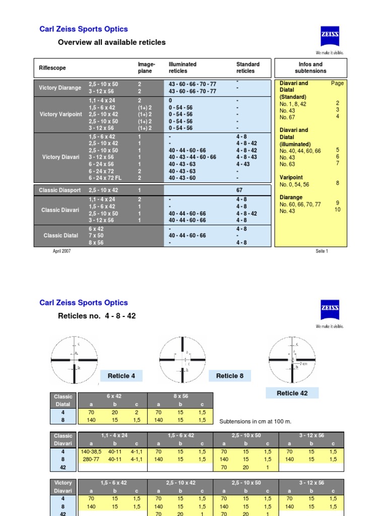 Overview All Available Reticles: Carl Zeiss Sports Optics | PDF ...