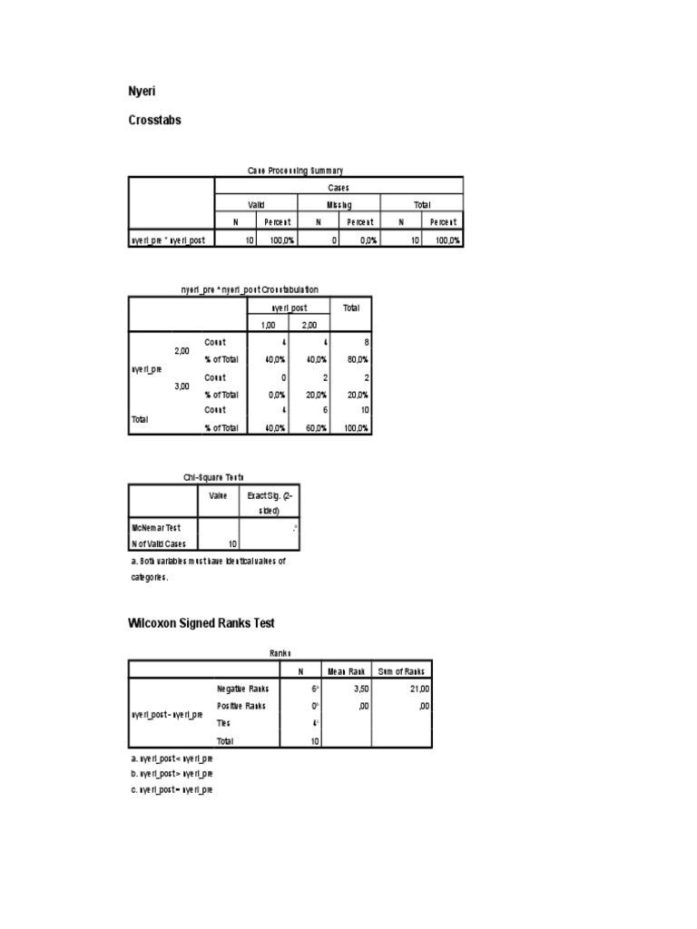 Nyeri Crosstabs: Case Processing Summary | Download Free PDF | Statistical Inference ...