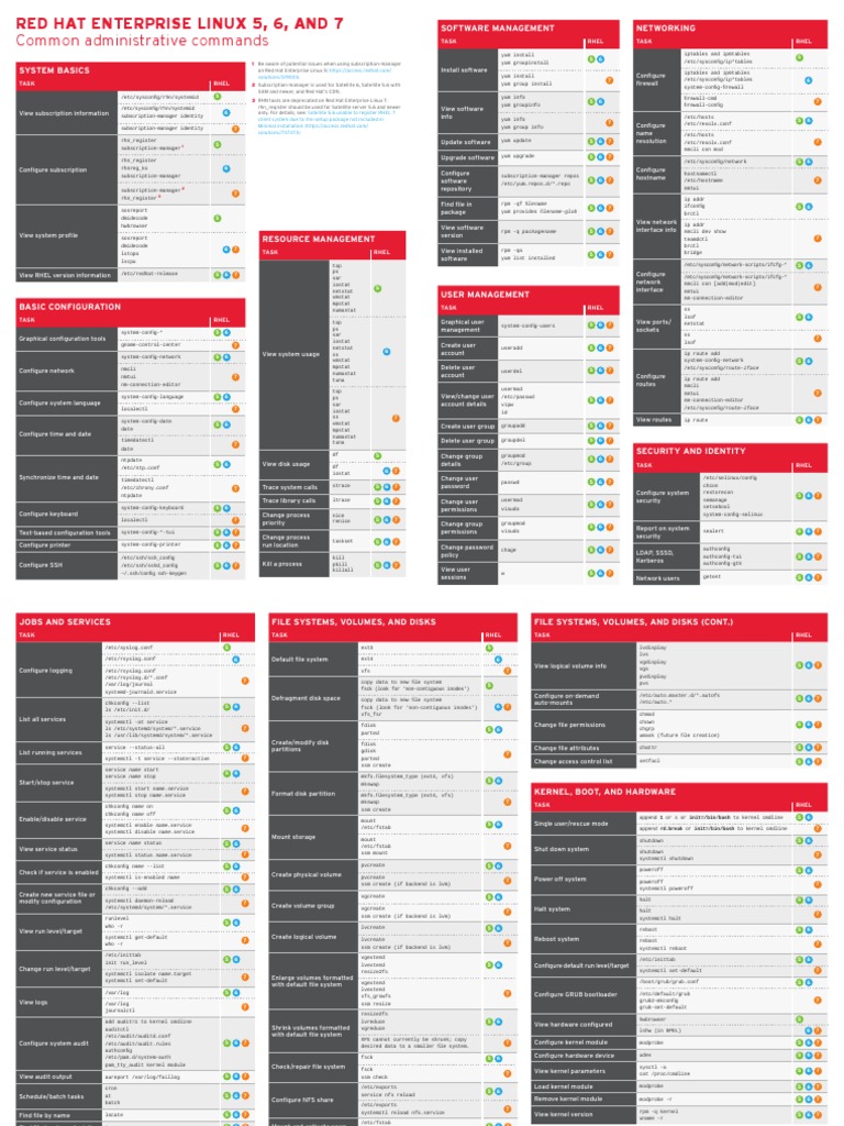Rhel 5 6 7 Cheatsheet For Administrative | PDF | Linux | Data Management