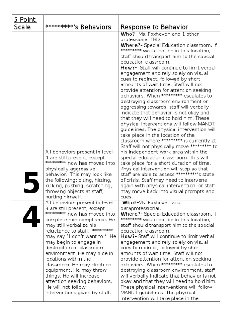 5 PT Scale Response To Behaviors | PDF | Special Education | Classroom