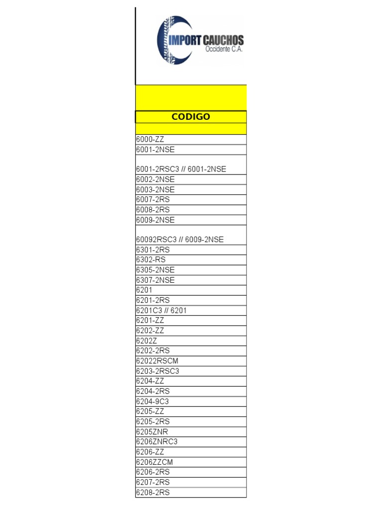 Comprehensive Bearing and Part Codes List | PDF | Front Wheel Drive ...