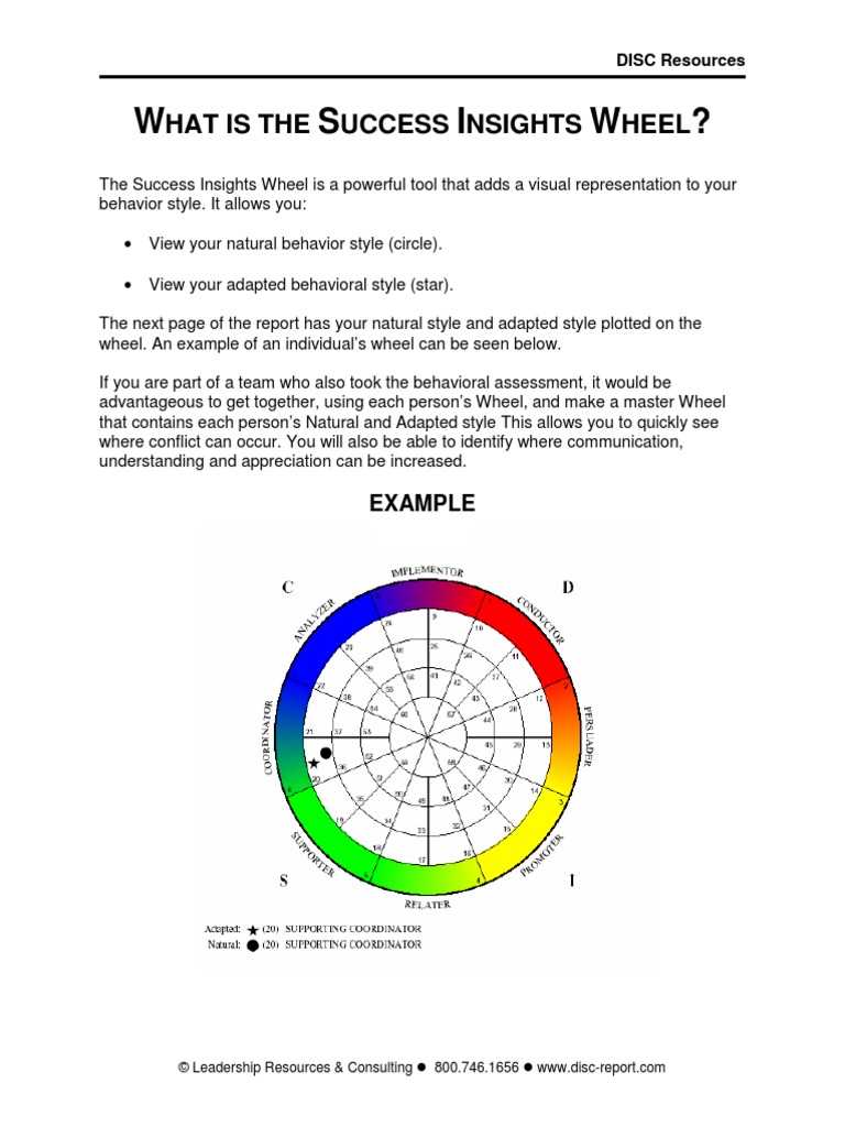 The-Wheel | Psychological Concepts