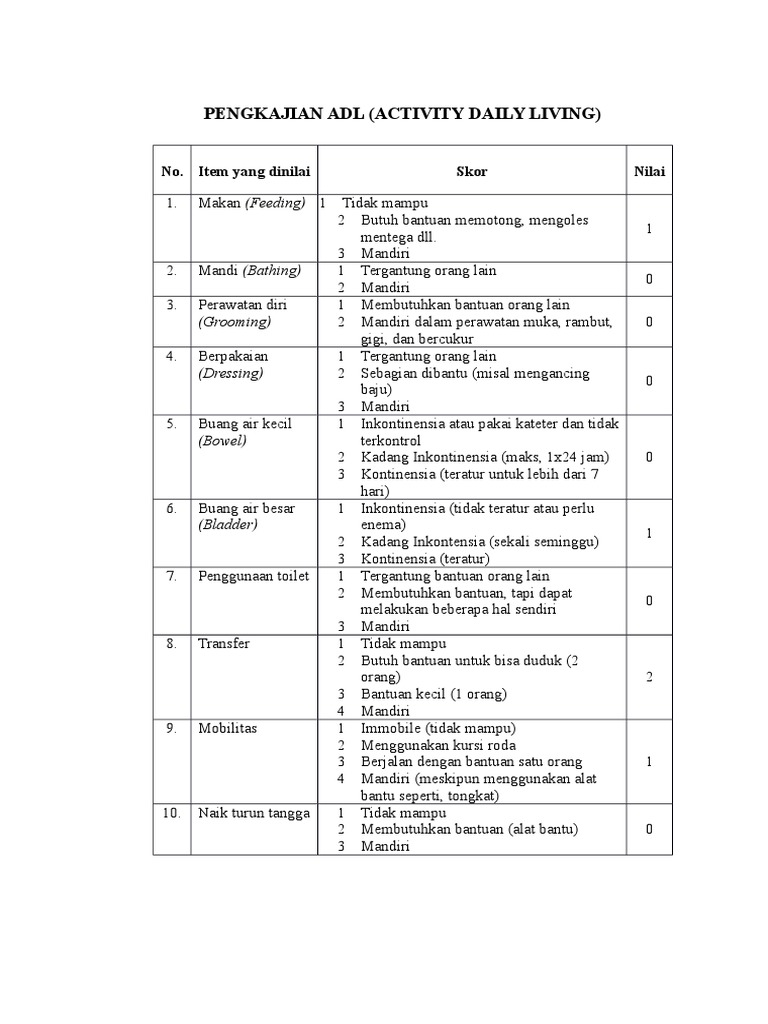 A Pengkajian Adl | PDF