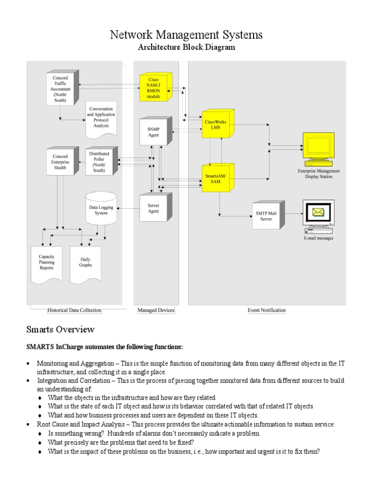 Network Management Systems: Architecture Block Diagram | PDF | Computer Network | Reliability ...