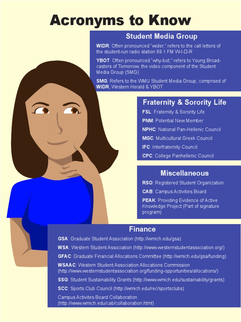 Acronyms To Know: Student Media Group | PDF