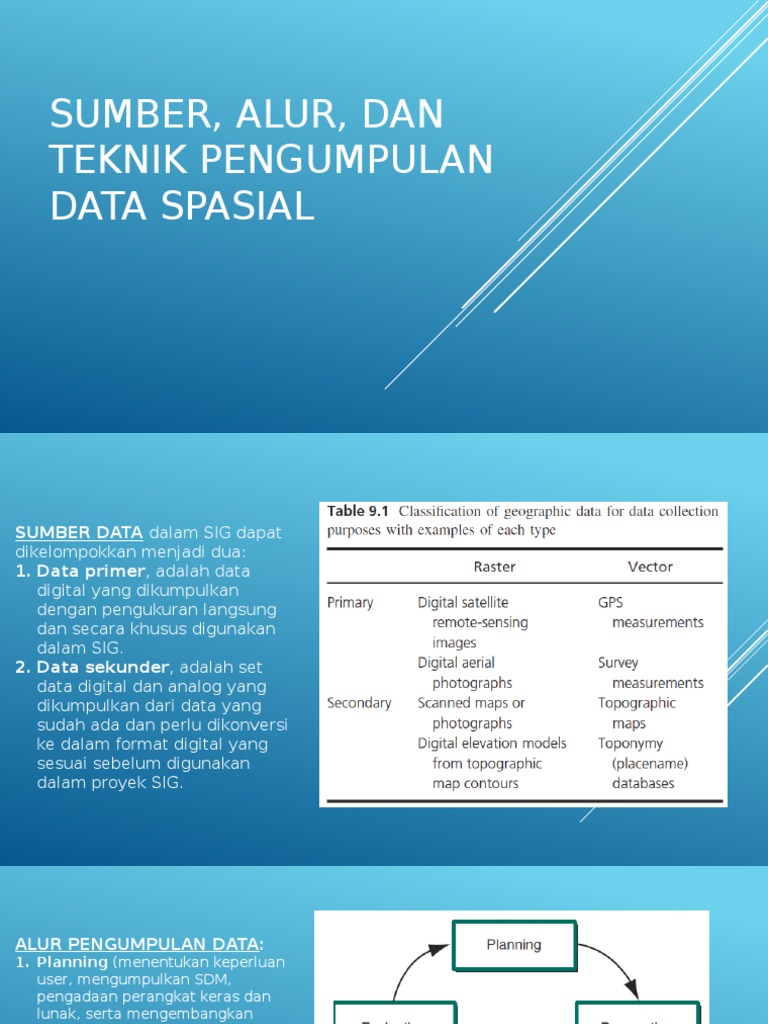 Teknik Pengumpulan Data Spasial | PDF | Komputer