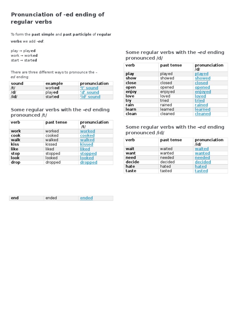 Pronunciation of - Ed Ending of Regular Verbs | PDF