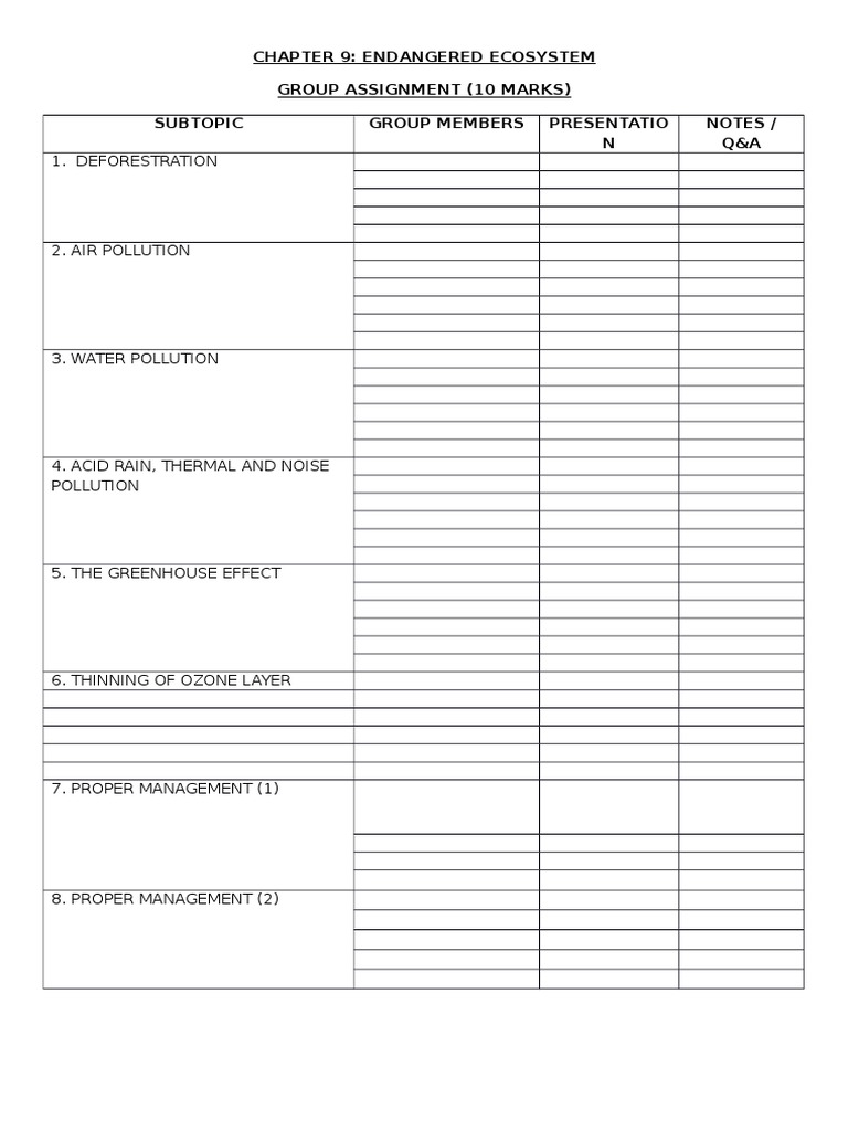 Chapter 9: Endangered Ecosystem Group Assignment (10 Marks) Subtopic ...