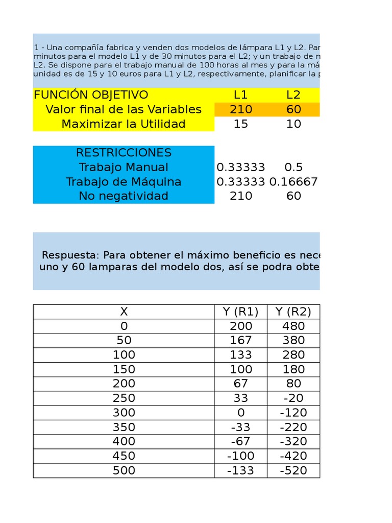 Ejercicios de Programación Lineal Con Solver en Excel. David Gómez | PDF | Economía (general ...