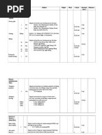 Manpower Loading 1 | PDF