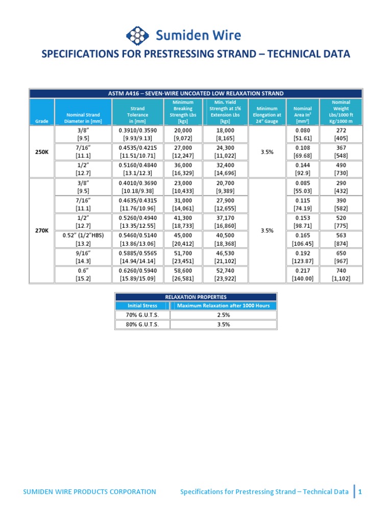 Specifications For Prestressing Strand - Technical Data: Astm A416 ...