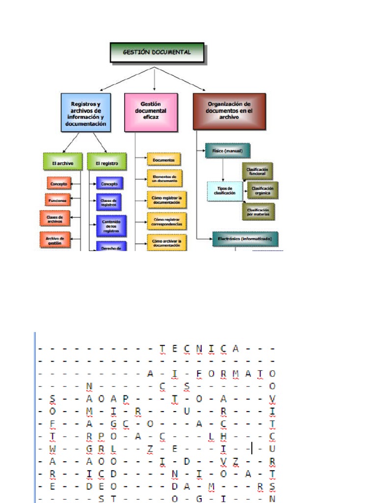 Mapa Conceptual Gestión Documental | PDF