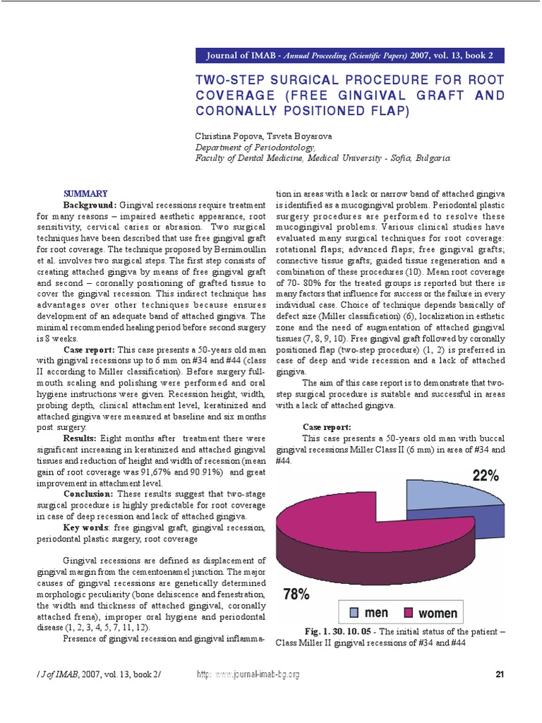 Two-Step Surgical Procedure For Root Coverage (Free Gingival Graft and ...