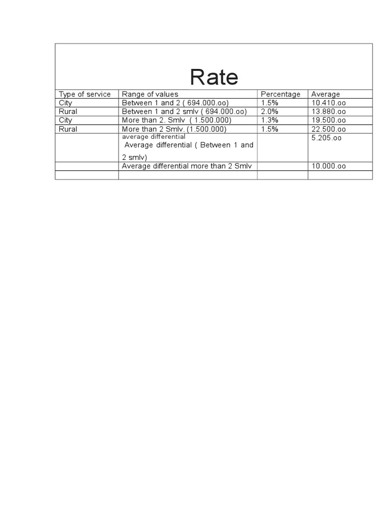 Rate | PDF