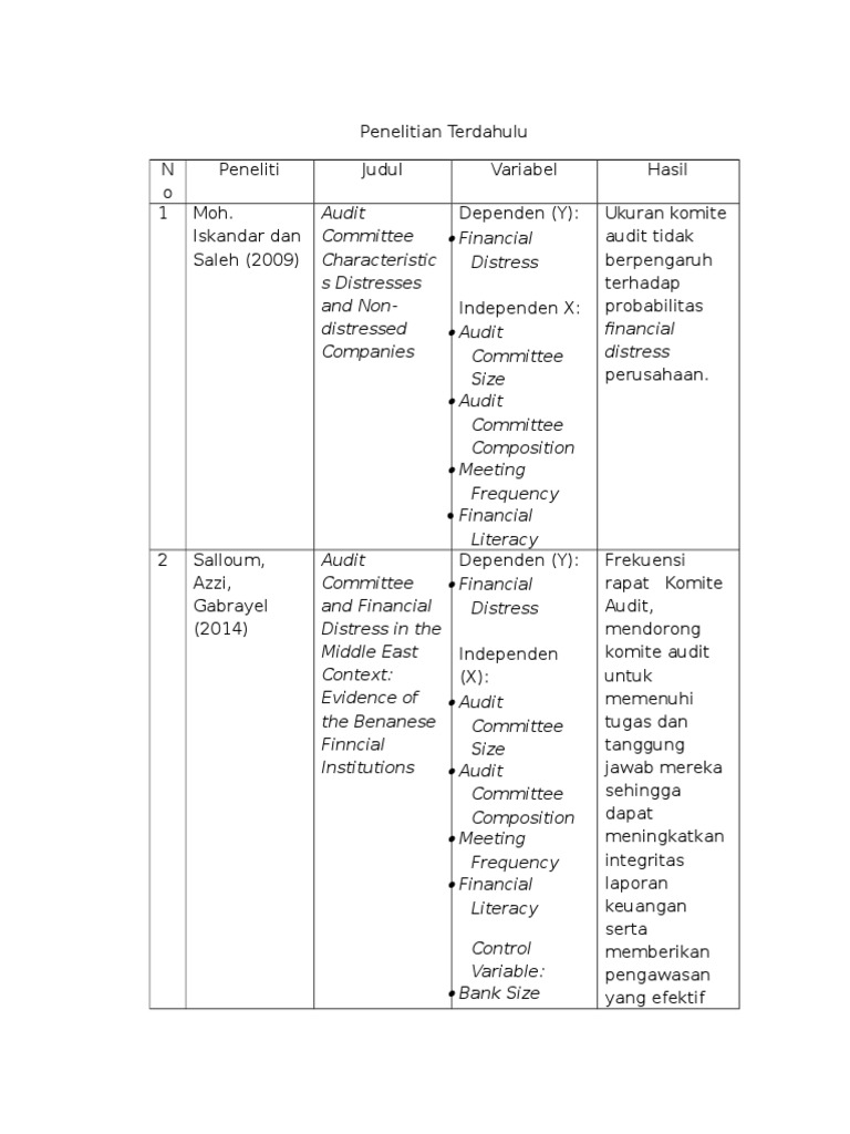 Tabel Penelitian Terdahulu | PDF