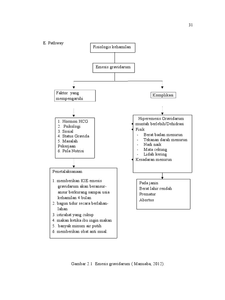 Pathway | PDF | Kesehatan Holistik