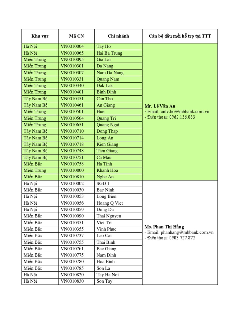 Can Bo Dau Moi Ho Tro CN Tai TTT | PDF