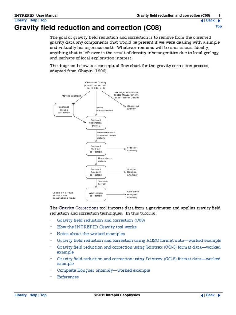 Gravity Field Reduction and Correction (C08) : Library - Help - Top ...