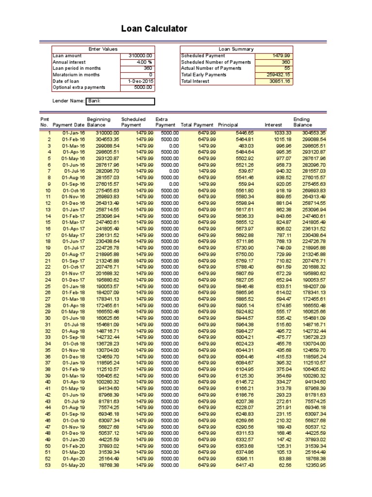 Loan Calculator: Enter Values Loan Summary | Download Free PDF | Loans ...