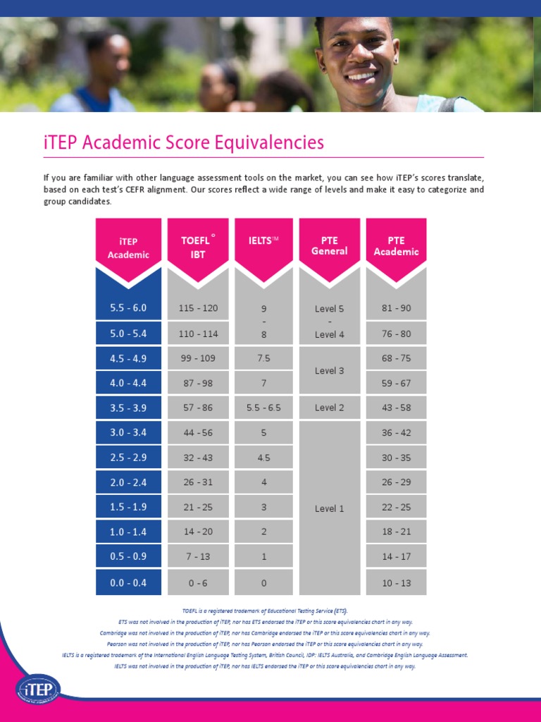 2 Itep Academic Equivalency Chart 08nov16 Pdf International English