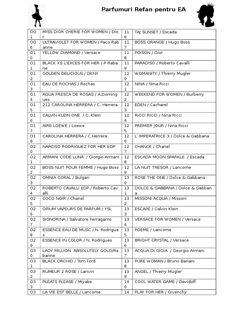 Lista Parfumuri Refan | PDF