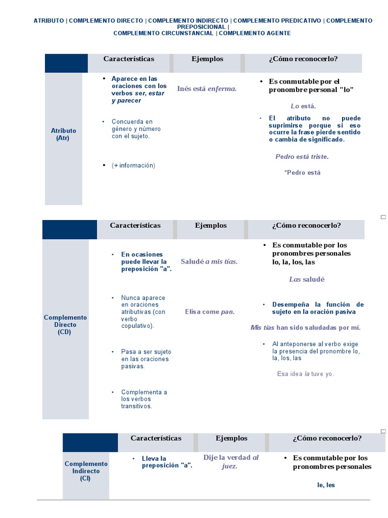Los Complementos Verbales | PDF | Asunto (gramática) | Verbo
