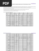Metal Conversion Chart | PDF | Steel | Iron