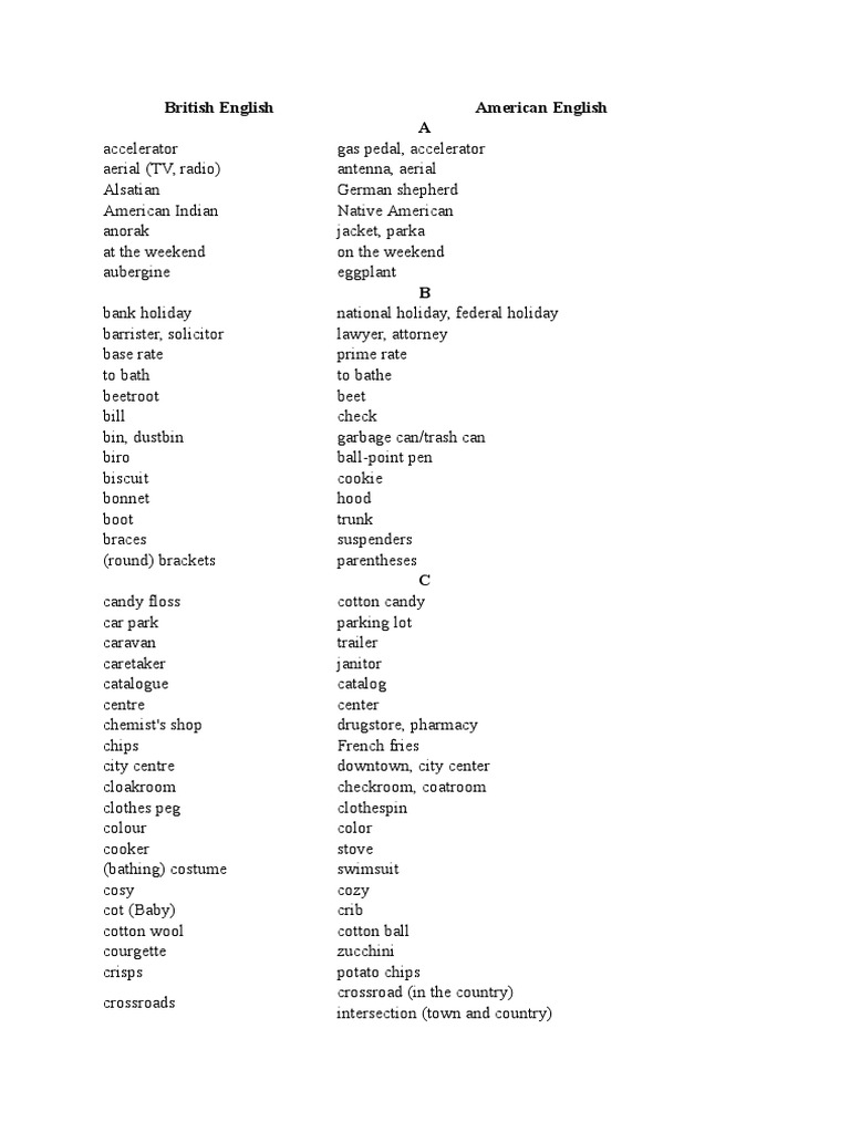 British English Vocab | PDF