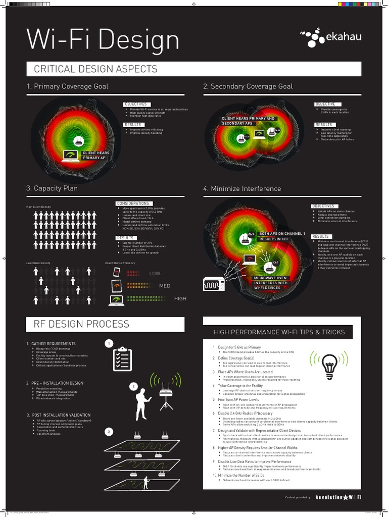 Ekahau Wi Fi Design Infographic FINAL PRINT FILE | PDF ...