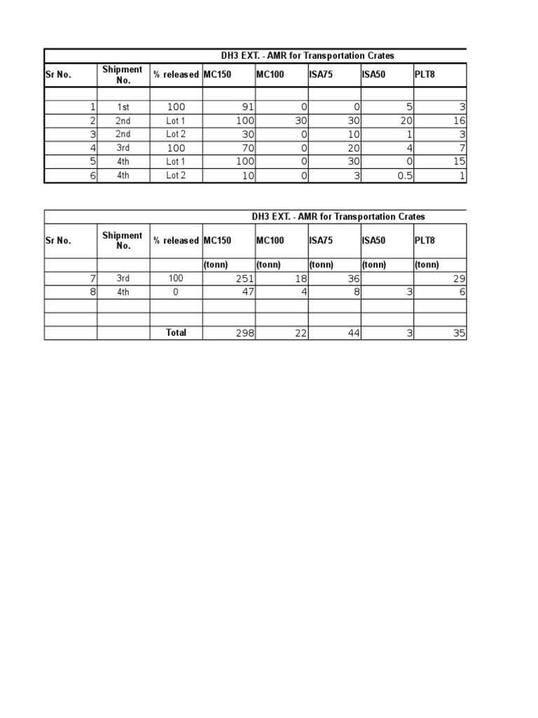 Crate AMR & Design - AES-Old | PDF | Beam (Structure) | Column