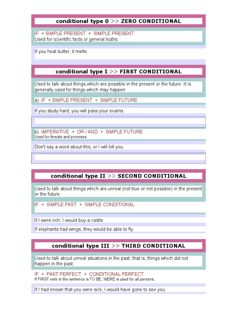 Conditionals Teoría | PDF