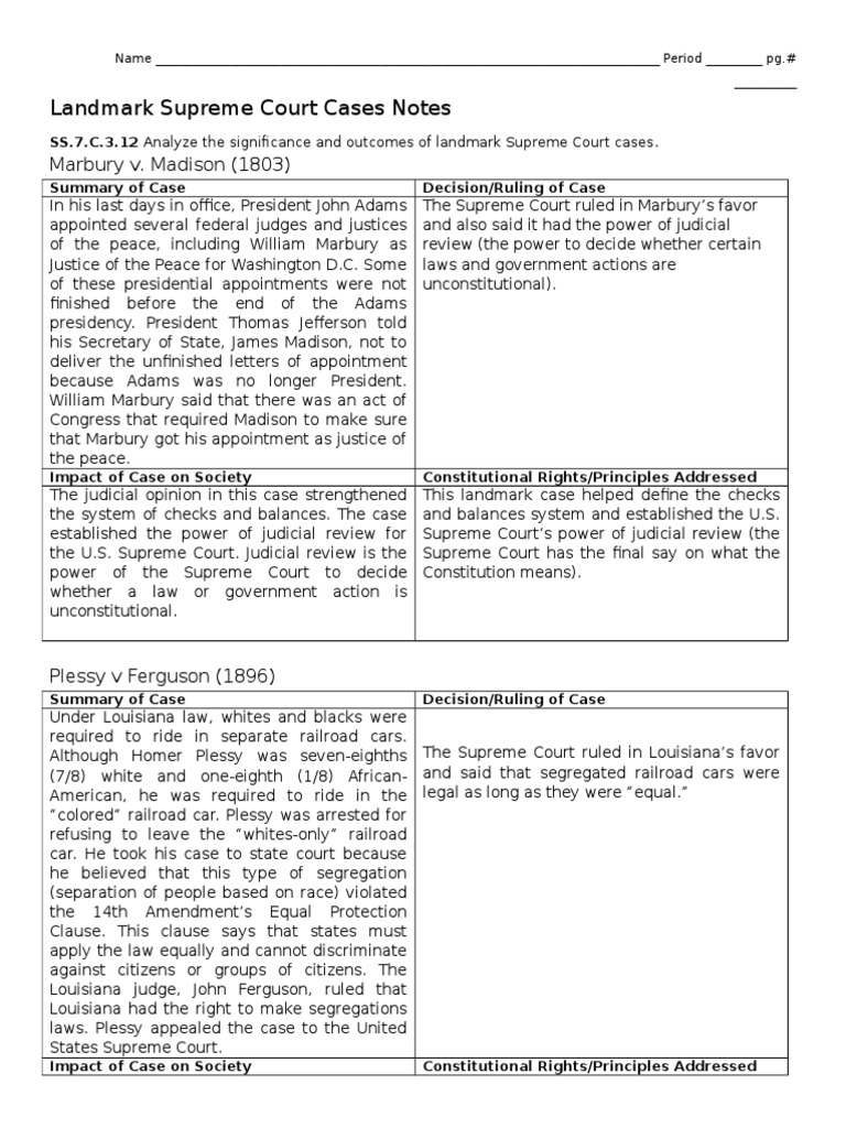 Landmark Case Notes Complete | PDF | Miranda Warning | Fourteenth ...
