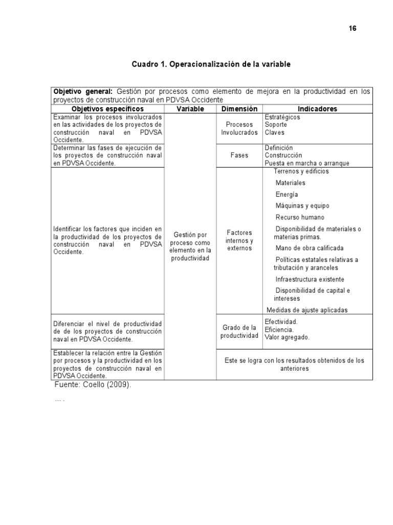 Cuadros de Variables Ejemplos | PDF | Calidad (comercial) | Presupuesto