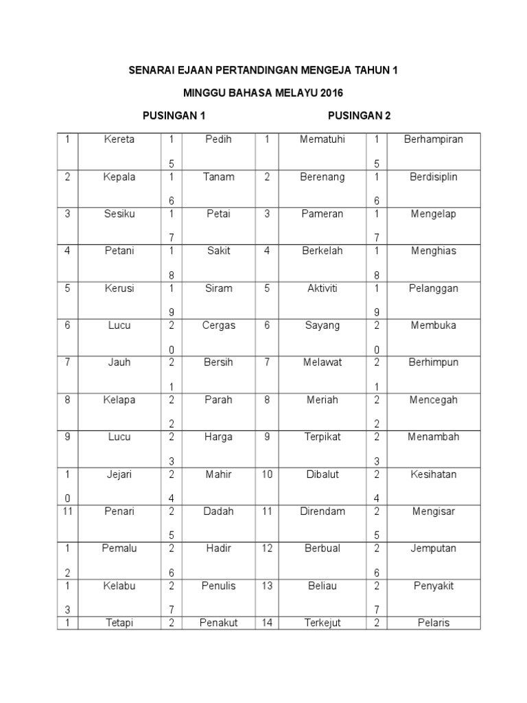 Senarai Ejaan Pertandingan Mengeja Tahun 1 | PDF