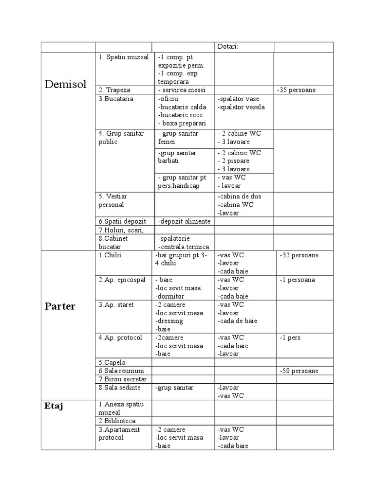 Dotari Manastire | PDF