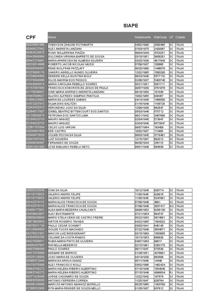 Siape Lista Siape SC 600840830 | PDF