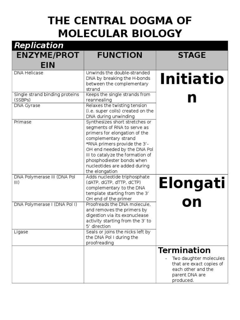 The Central Dogma of Molecular Biology | PDF | Directionality ...