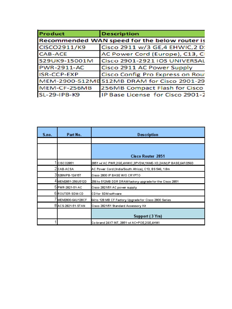 Ion Sheet | PDF