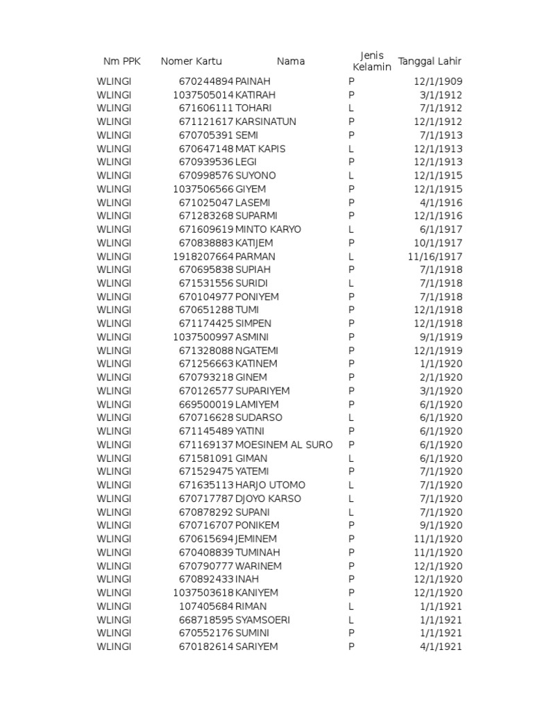 Data Peserta FKTP | PDF