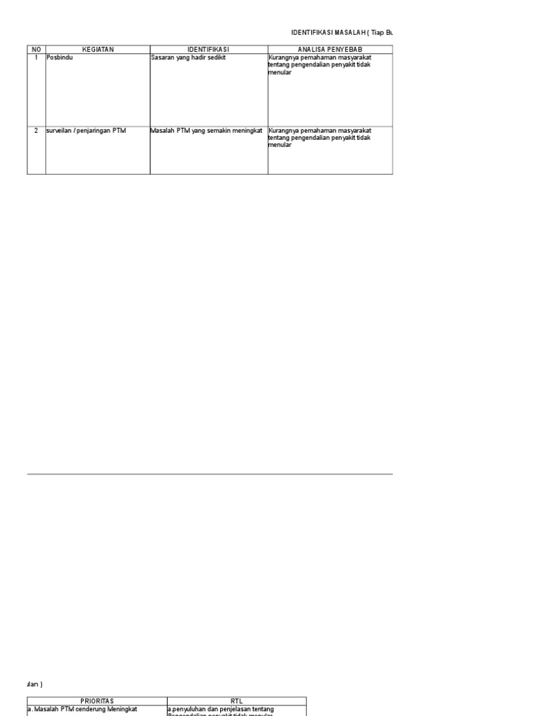 Monitoring Program PTM | PDF