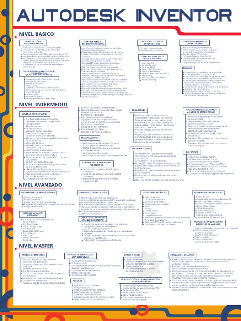 Autodesk Inventor PDF | PDF